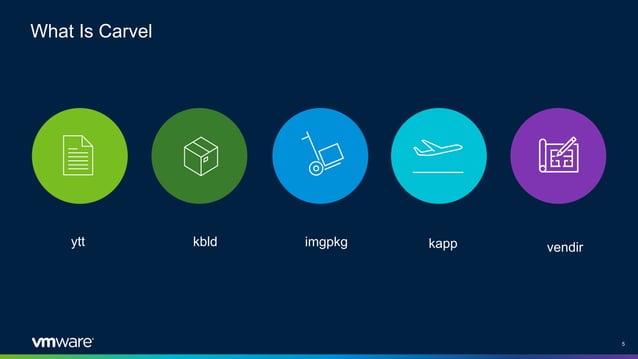 How To Manage Kubernetes Application Lifecycle Using Carvel Ppt
