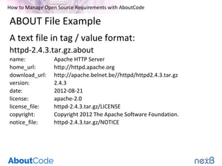 How to Manage Open Source requirements with AboutCode | PPT