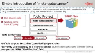OpenChain: How to manage OSS licenses for CI/CD development | PPT