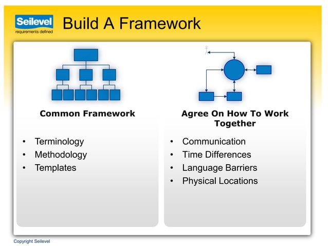 How to manage requirements in a global organization | PPT