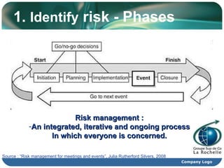 How To Manage Risks In Events’Organization ? | PPT | Business ...