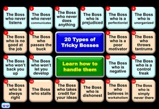 How to manage your boss | PDF