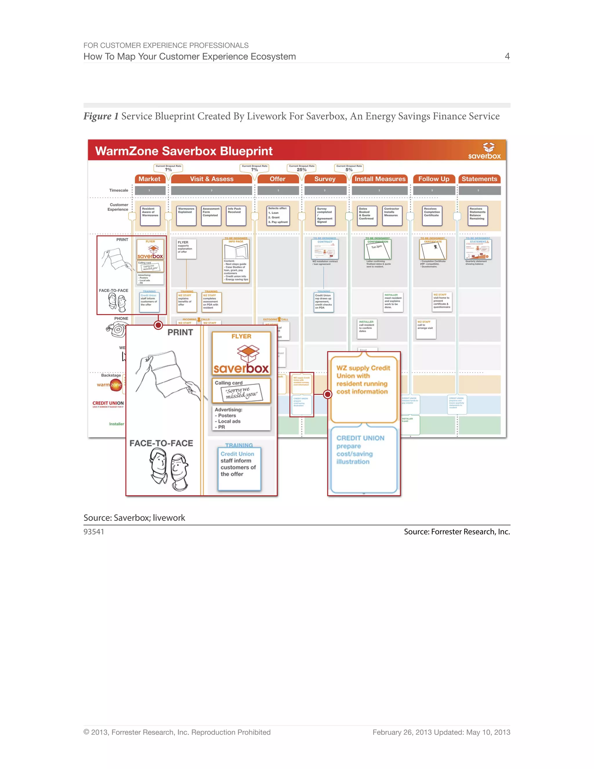 How to map your customer Experience Ecosystem | PDF | Business ...