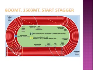 Running Track Diagram