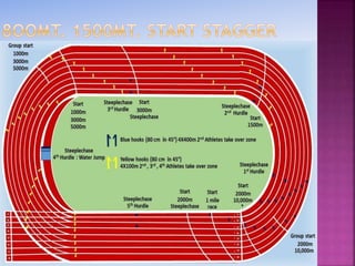 How to mark track 400mt. 84.39