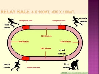 How to mark track 400mt. 84.39