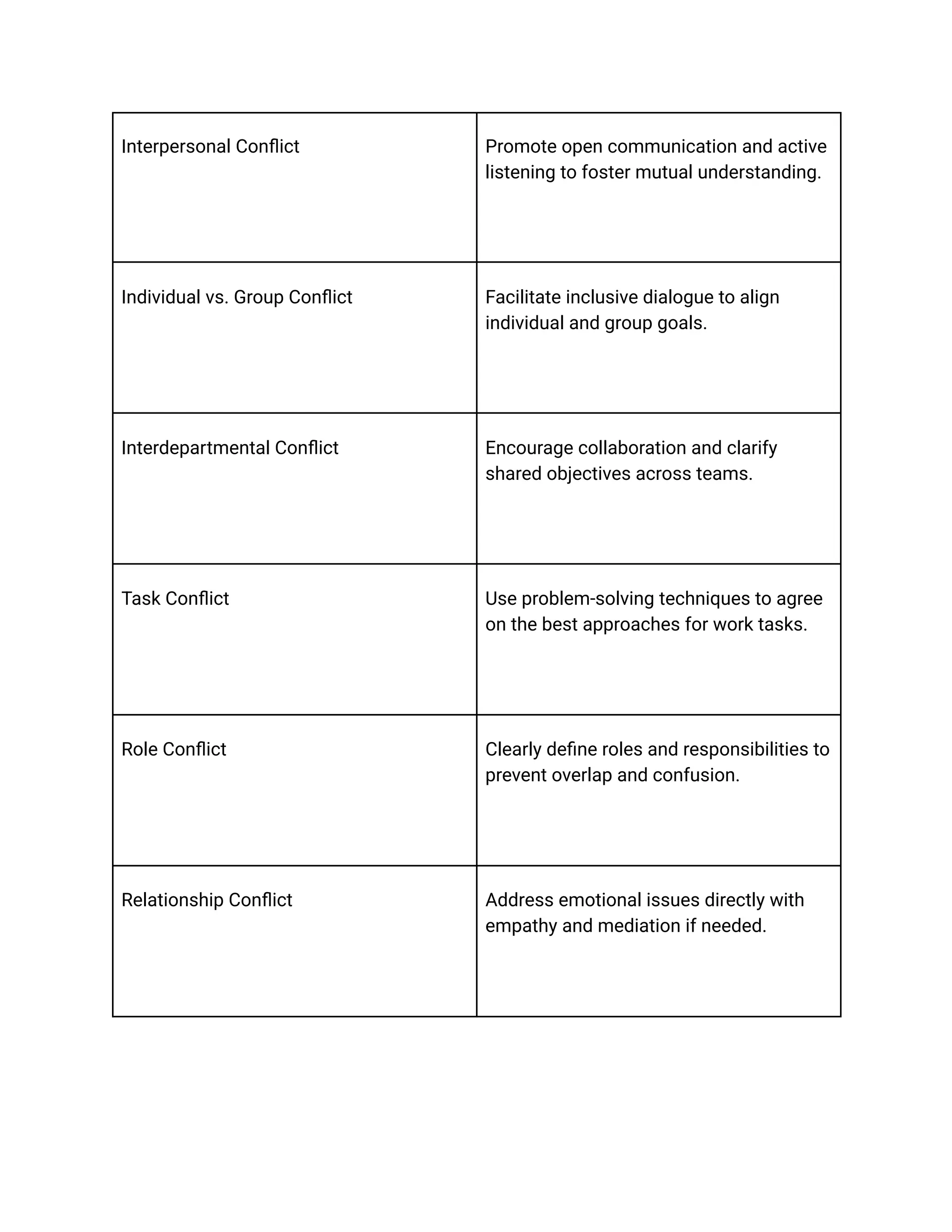 How to Master Conflict Resolution in the Workplace and De-escalate ...