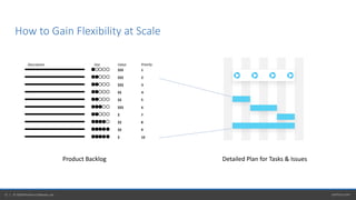 How To Master Your Mega Backlog | PPT