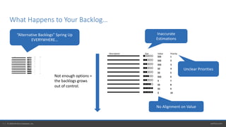 How To Master Your Mega Backlog | PPT