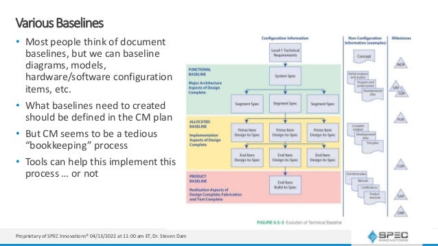 How to MBSE Pt.3 - Configuration Management.pptx