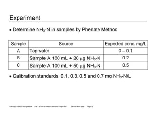 How to measure Ammonia- Phenate method.pptx