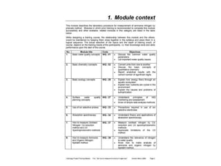 How to measure Ammonia- Phenate method.pptx