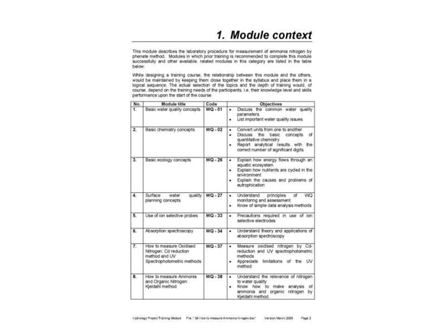 How to measure Ammonia- Phenate method.pptx