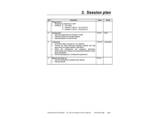 How to measure Ammonia- Phenate method.pptx