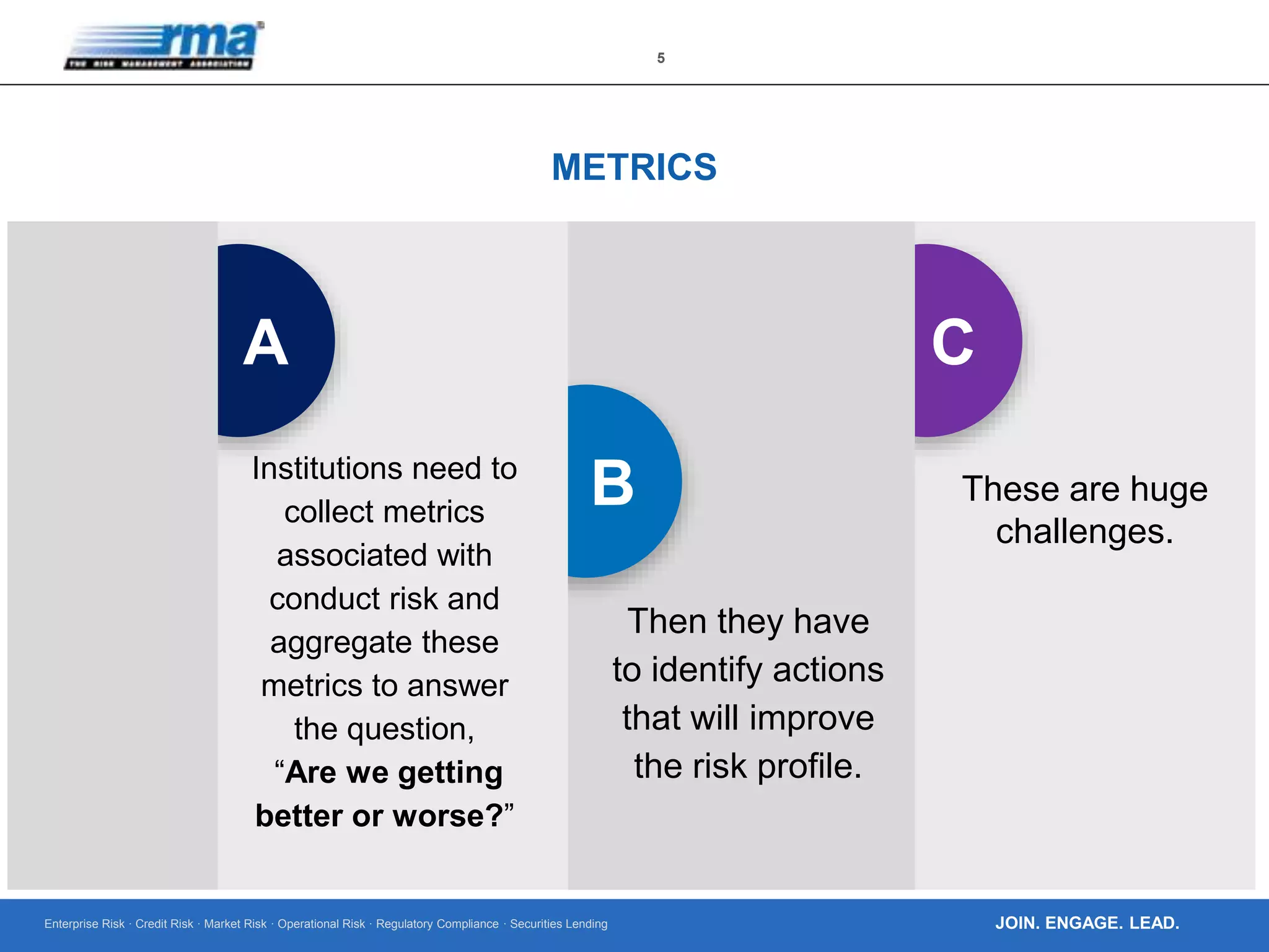 How to Measure and Mitigate Conduct Risk | PPTX