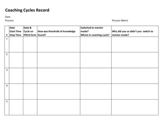 How to measure coaching and pdca cycles | PDF