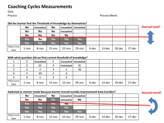 How to measure coaching and pdca cycles | PDF