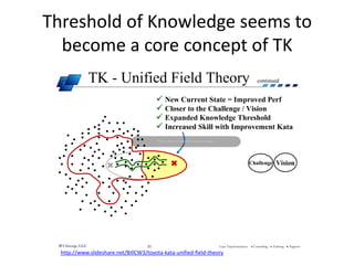How to measure coaching and pdca cycles | PDF