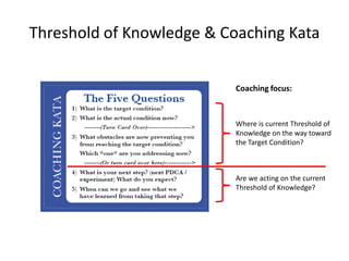 How to measure coaching and pdca cycles | PDF