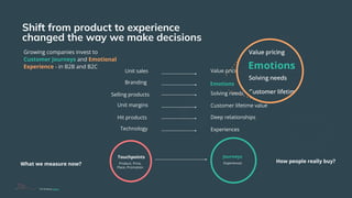 How to measure emotional experience_slideshare.pdf