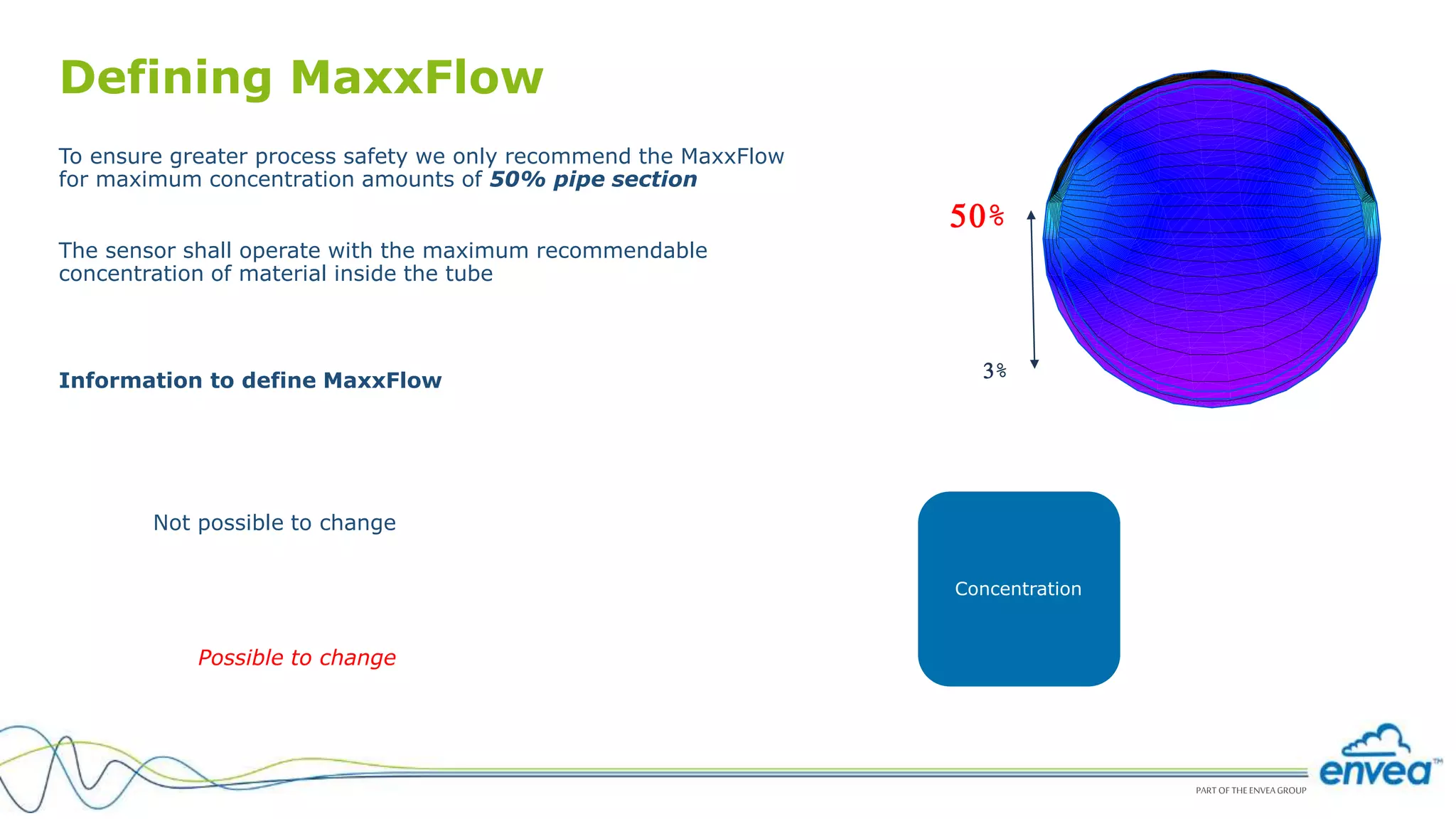 How to measure solids flow? Mass flow of Bulk Solids? | PPT
