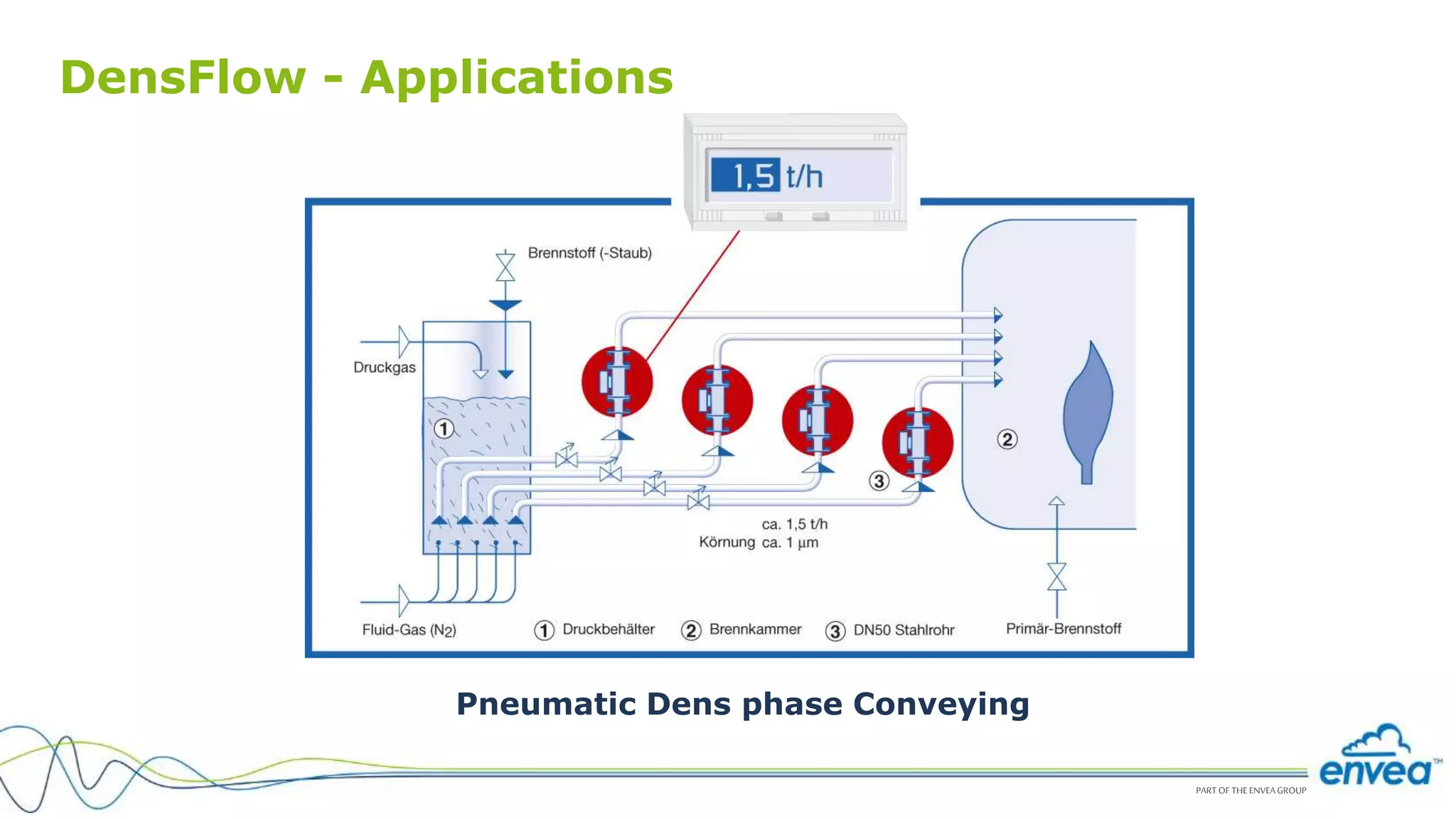 How to measure solids flow? Mass flow of Bulk Solids? | PPT