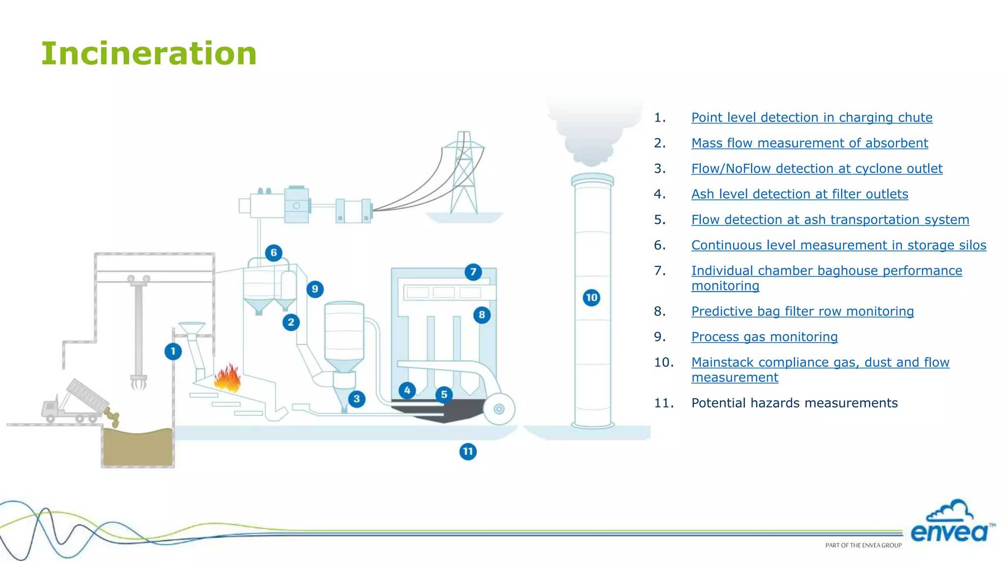 How to measure solids flow? Mass flow of Bulk Solids? | PPT