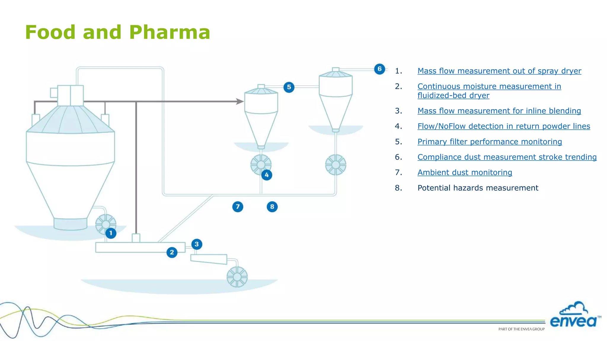 How to measure solids flow? Mass flow of Bulk Solids? | PPT