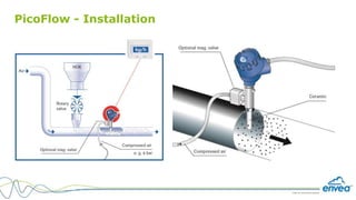 How to measure solids flow? Mass flow of Bulk Solids? | PPTX