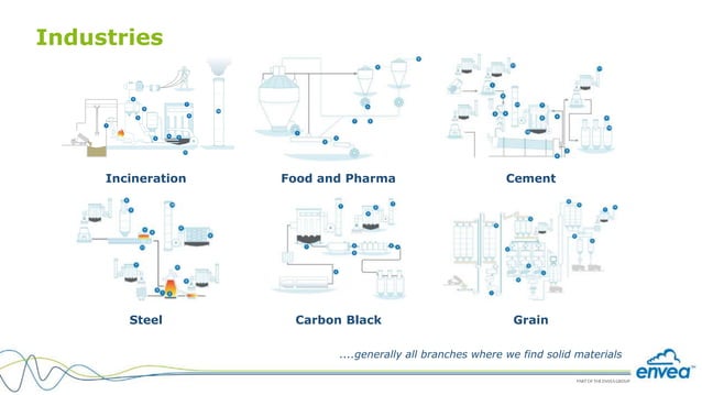 How to measure solids flow? Mass flow of Bulk Solids? | PPT