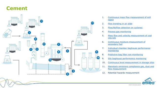 How to measure solids flow? Mass flow of Bulk Solids? | PPT