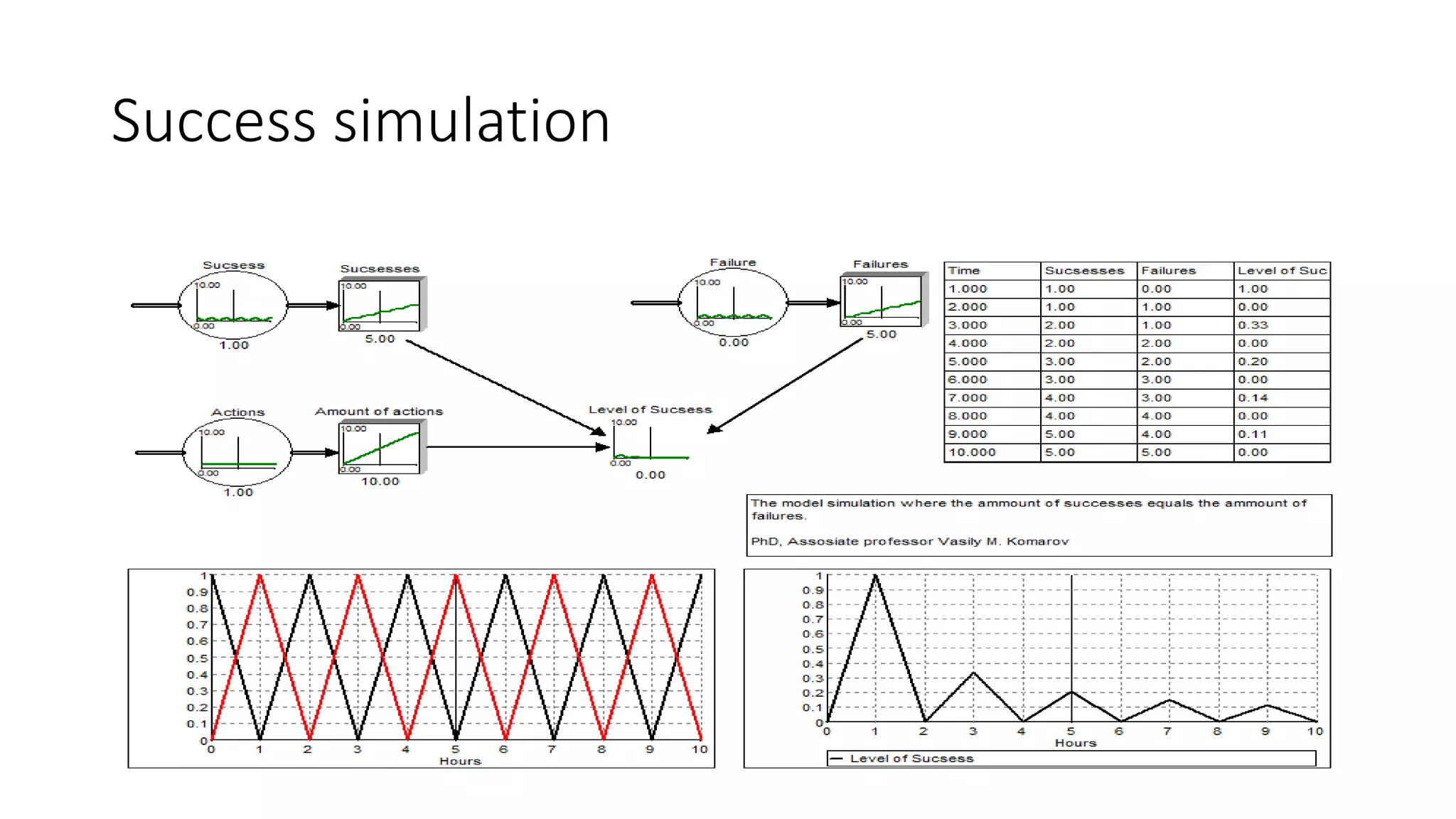 How to measure success | PPTX