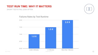How to Measure Success in Continuous Testing | PPT