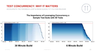 How to Measure Success in Continuous Testing | PPT