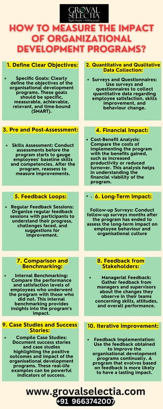 How to Measure the Impact of Organizational Development Programs? | PDF