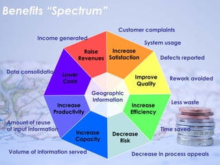 How to measure the intangible value of location | PPT