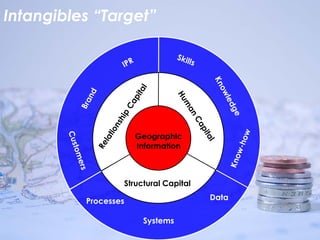 How to measure the intangible value of location | PPT
