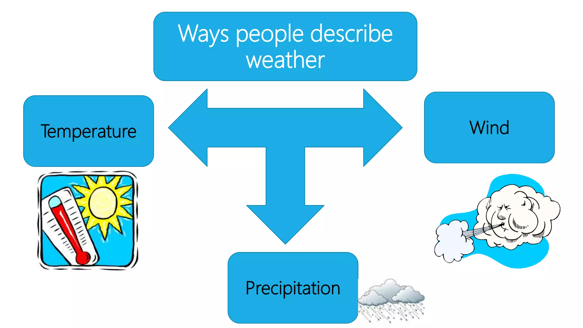 How to measure weather | PPTX