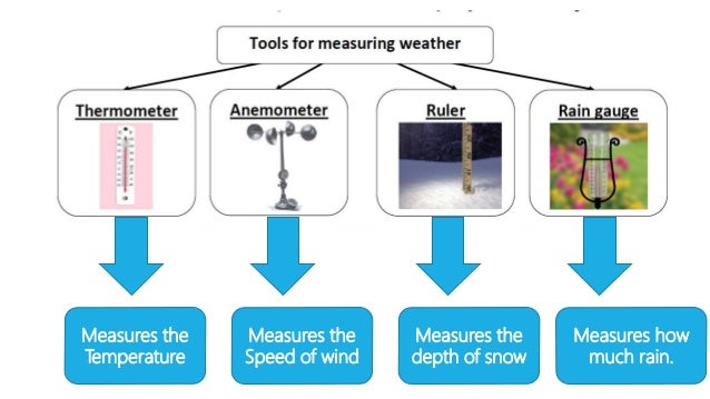 How to measure weather