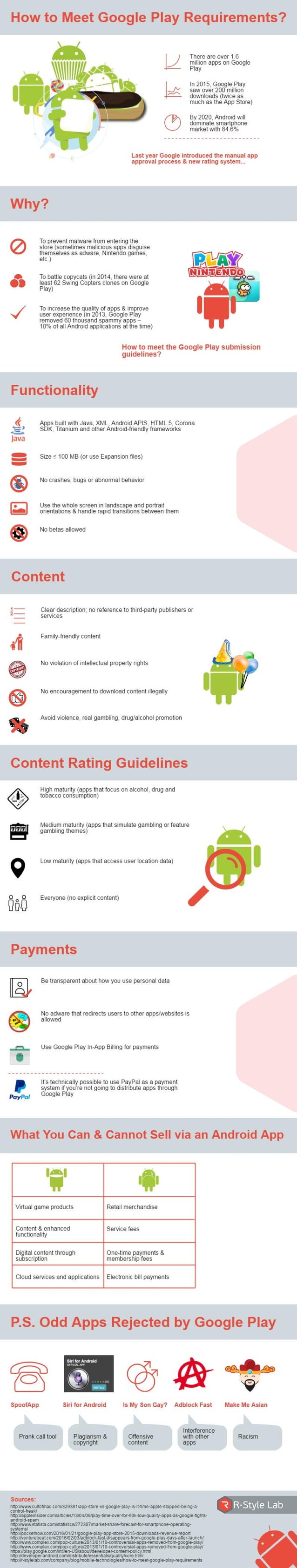 How to Meet Google Play Requirements? | PDF