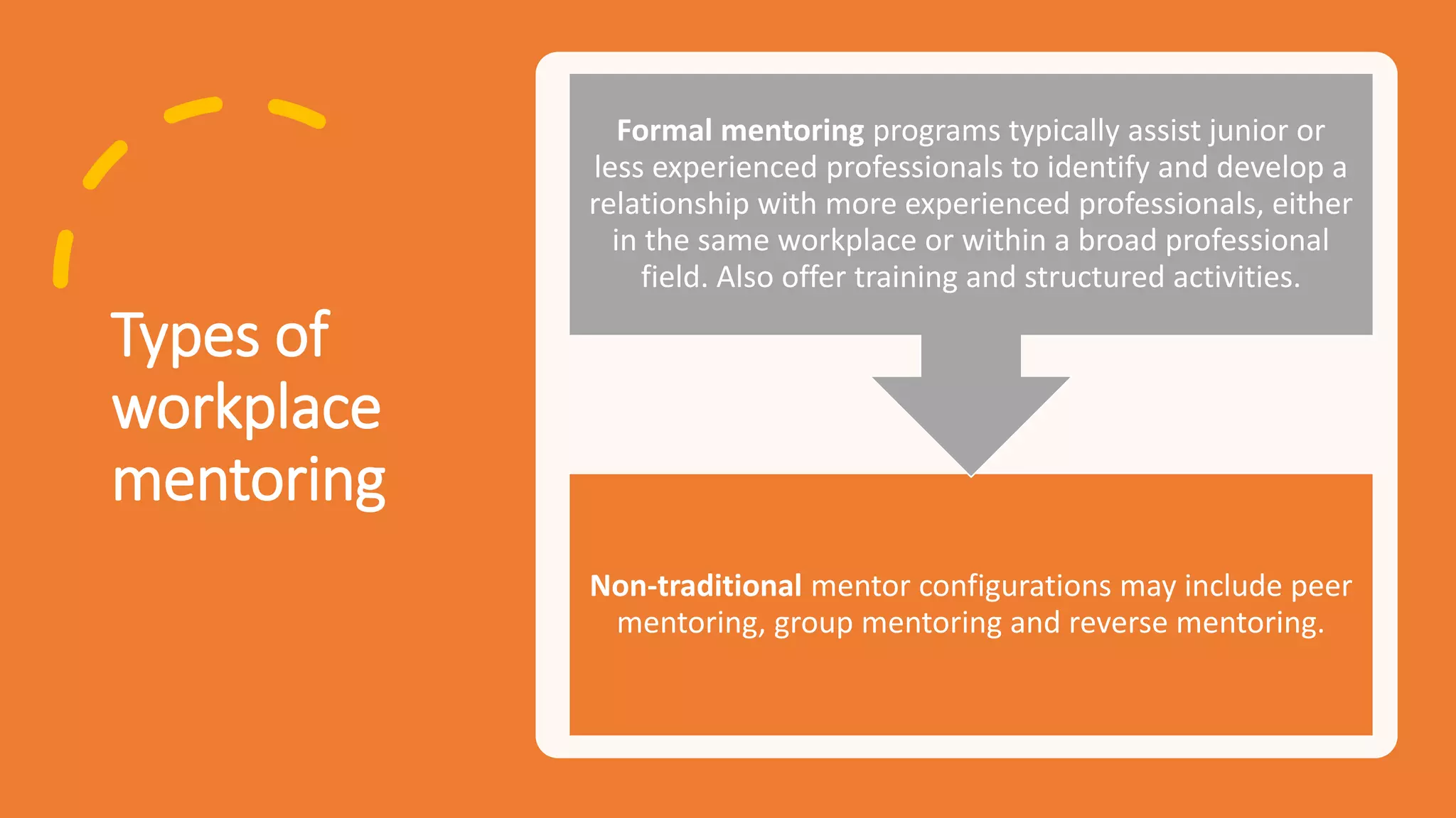 How to Effectively Mentor in the Workplace | PDF