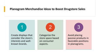 How to Merchandise Products in Drugstores Using Planograms.pptx