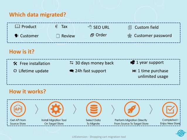 How to migrate 3dCart to Shopify with Litextension | PPTX