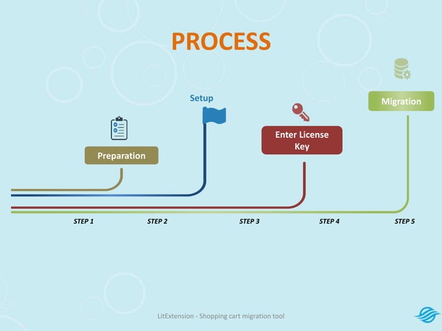 How to migrate 3dCart to Shopify with Litextension | PPTX