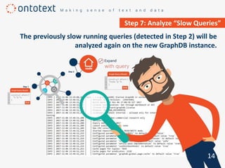How to migrate to GraphDB in 10 easy to follow steps | PDF | Databases | Computer Software and ...