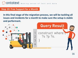 How to migrate to GraphDB in 10 easy to follow steps | PDF | Databases | Computer Software and ...