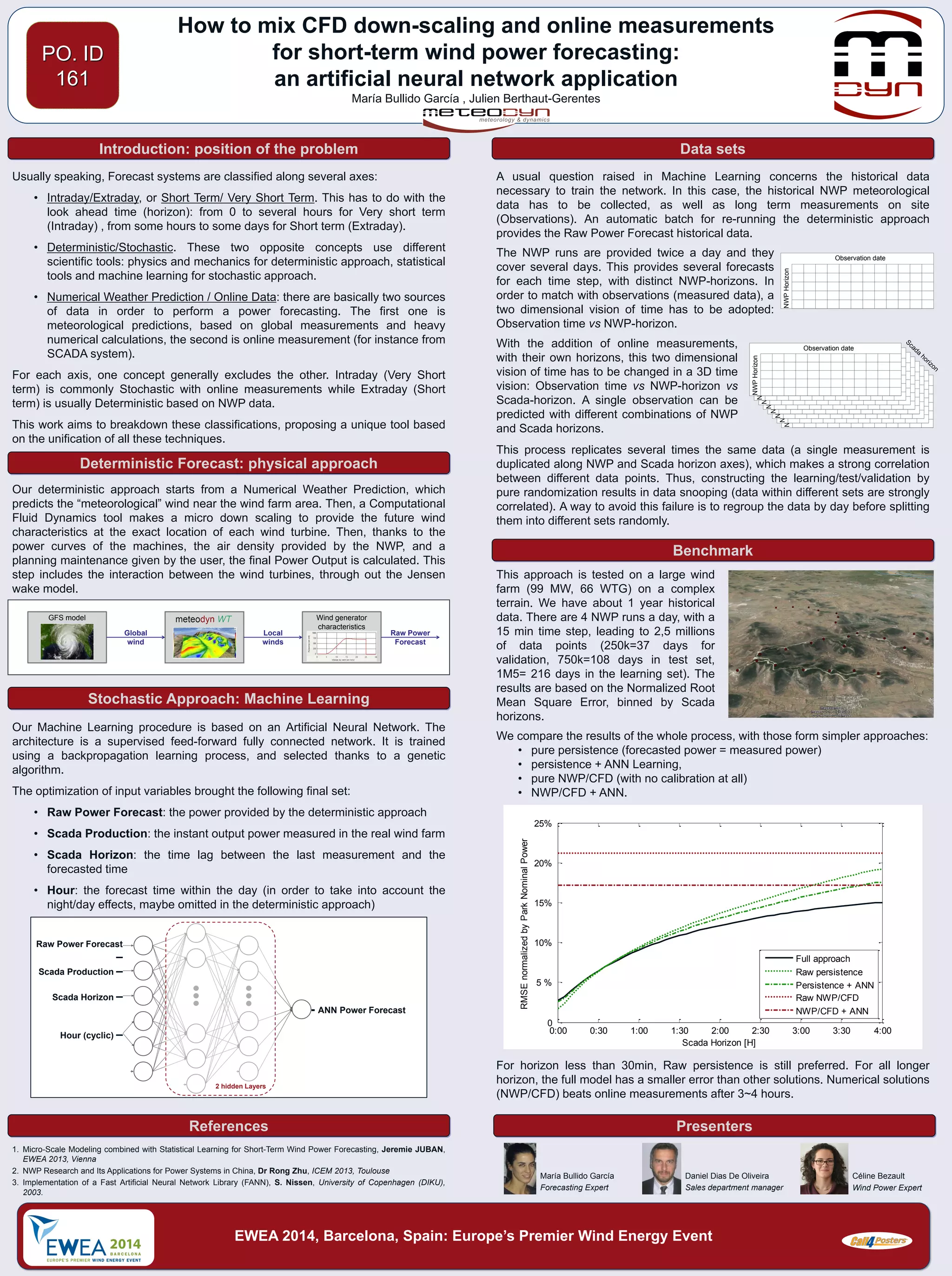CFD down-scaling and online measurements for short-term wind power ...
