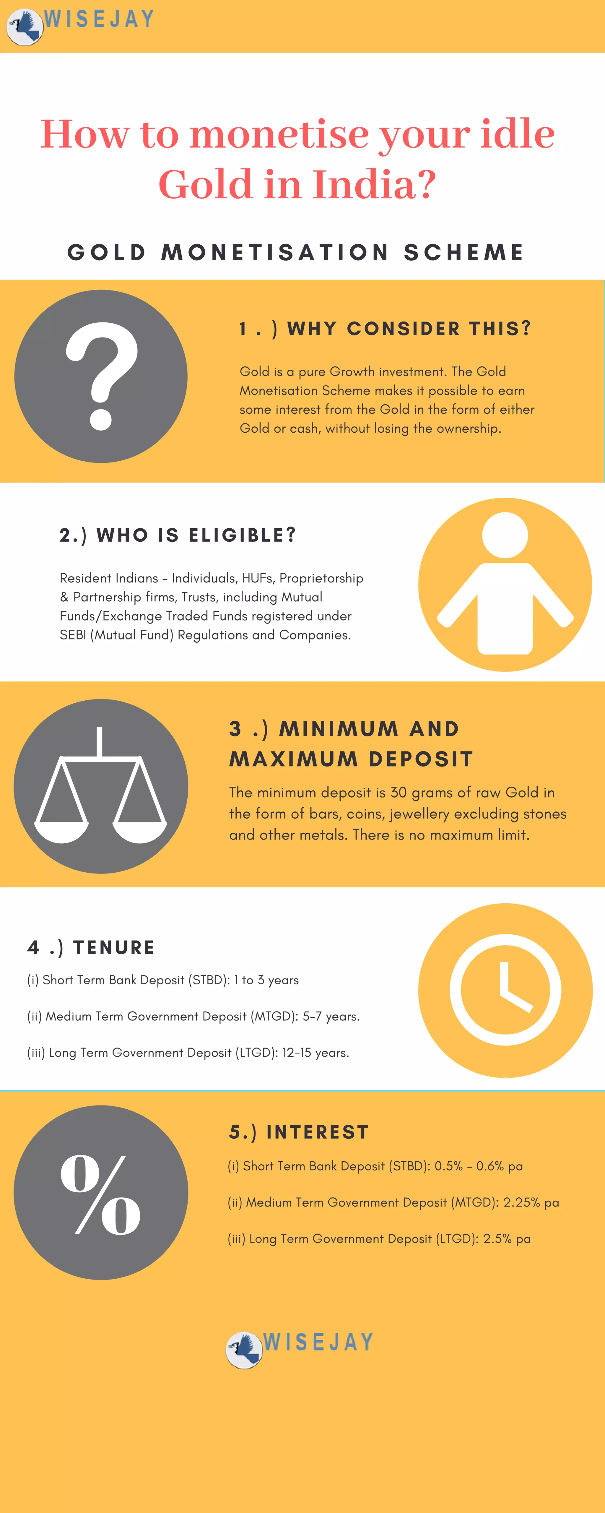 Gold Monetisation Scheme | PDF