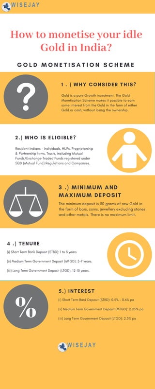 Gold Monetisation Scheme | PDF