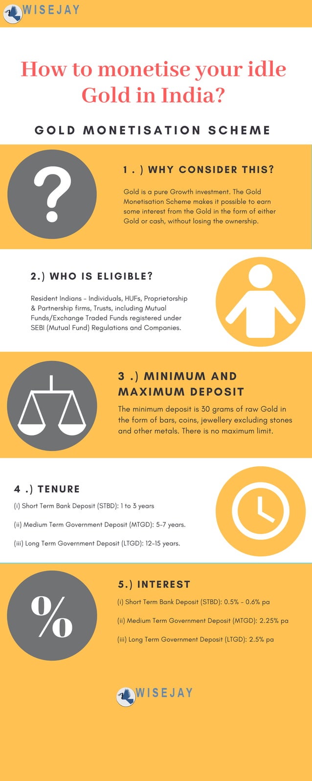 Gold Monetisation Scheme | PDF